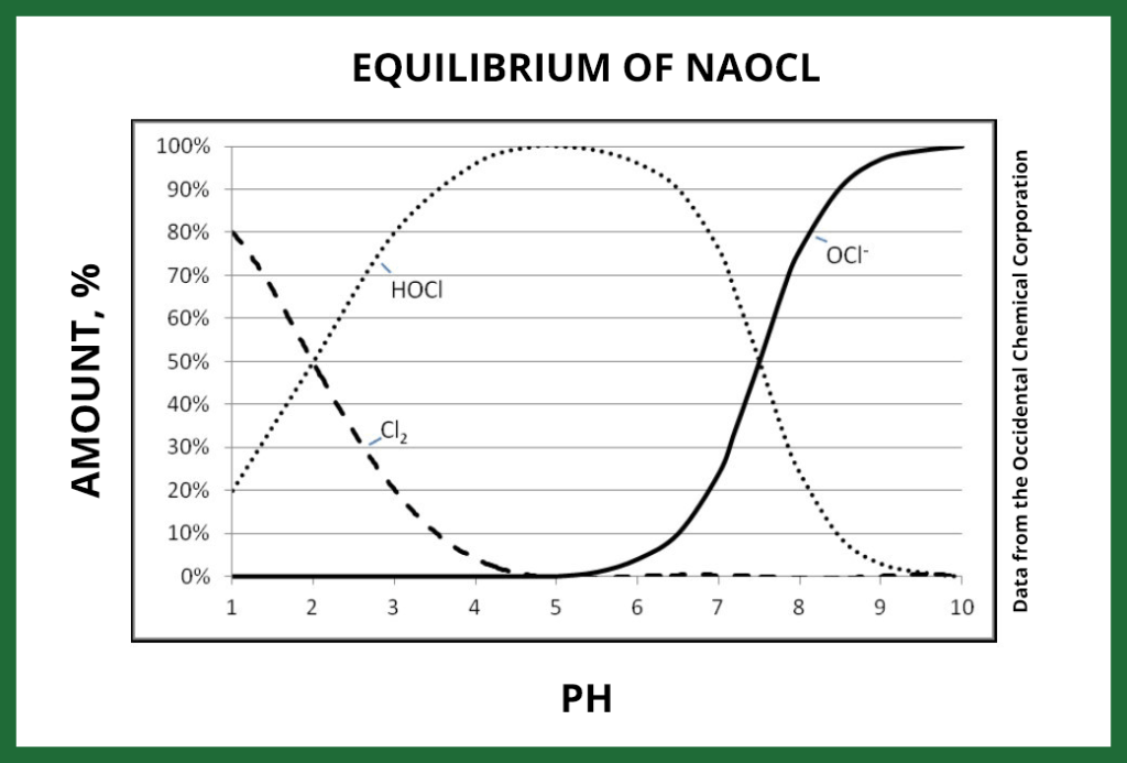 Sodium Hypochlorite (Bleach) Storage Tanks & Specifications